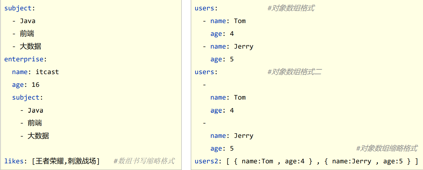 读取yaml单一属性数据 yamI文件中的变量引用 读取yaml全部属性数据 读取yam引用类型属性数据_java yaml文件中存变量,在java代码里面引用-CSDN博客