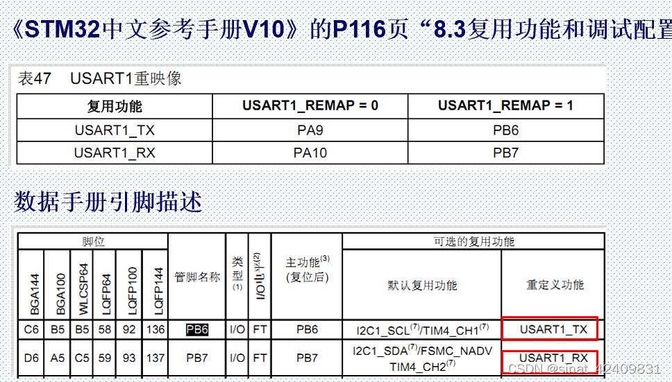 STM32端口复用，端口重映射_eventout-CSDN博客