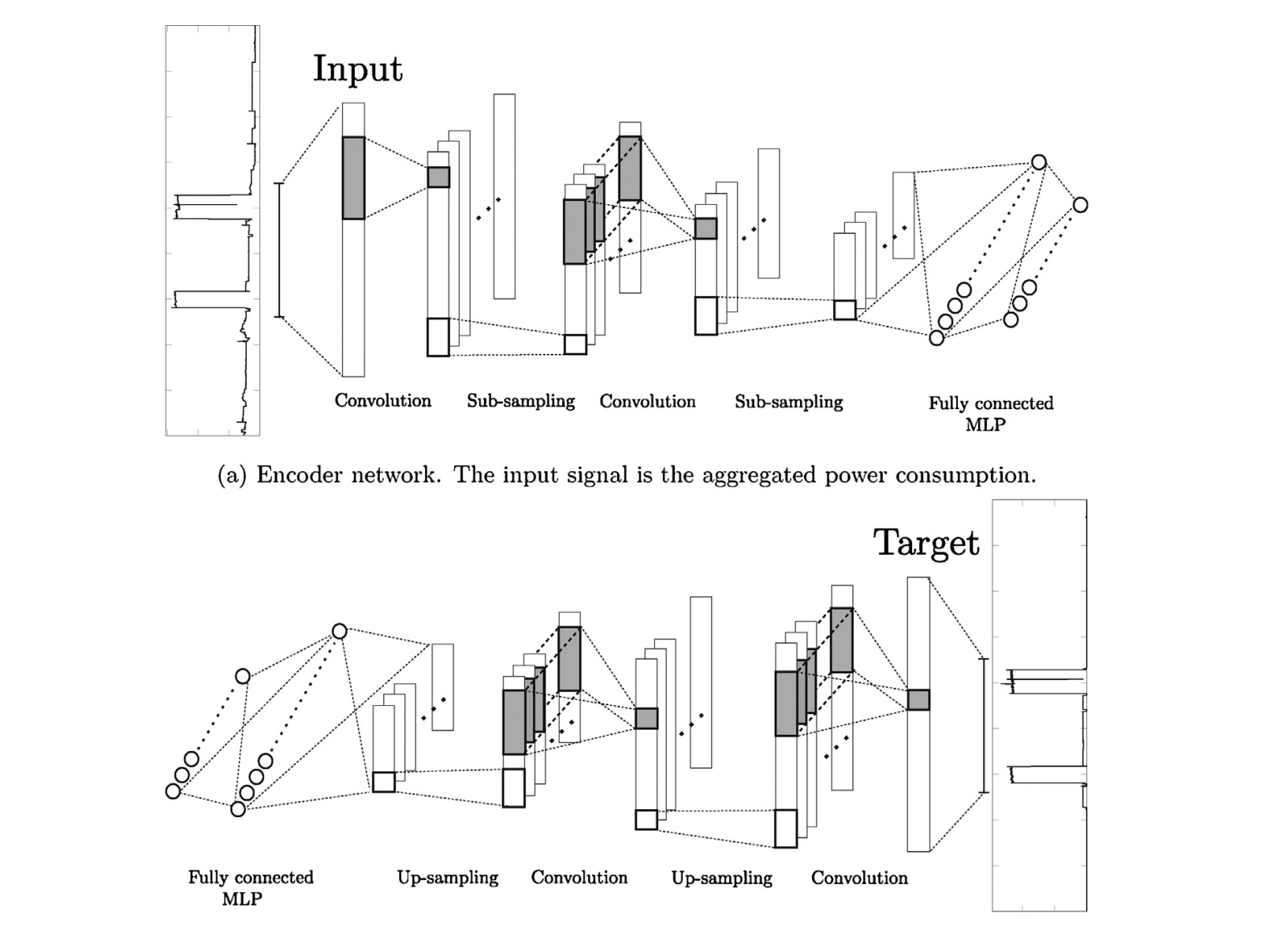 DAE模型(NILM的应用)-CSDN博客