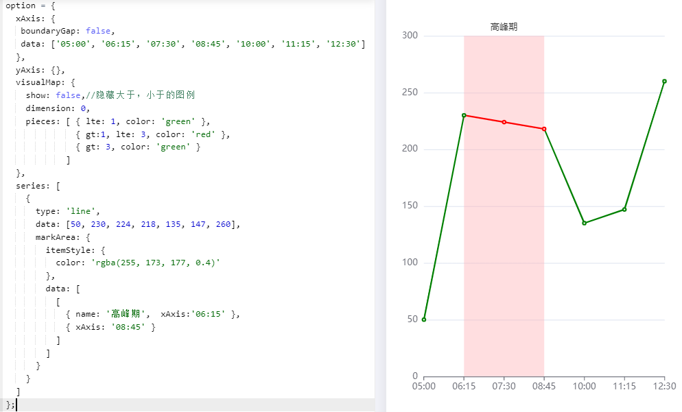 Echarts折线图-CSDN博客