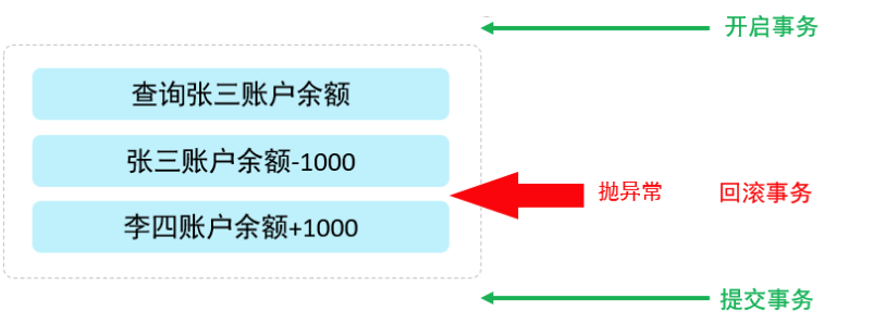 【笔记】黑马程序员 Mysql数据库入门到精通 —— 基础篇理论黑马mysql 基础笔记 Csdn博客 9487