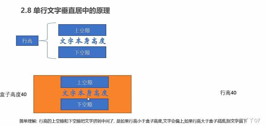 Css中单行文字垂直居中的原理css行内文字只有一行时垂直居中 Csdn博客