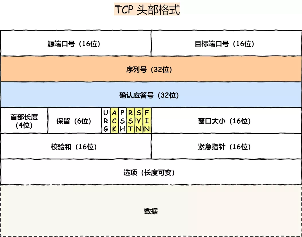 计算机网络——TCP_window 设置tcp-mss-CSDN博客