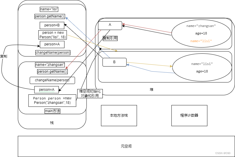 Java中引用传递与值传递java值传递和引用传递 Csdn博客 0324