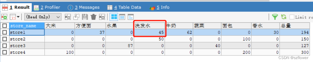 不固定列动态行转列sqlsql动态行转列 Csdn博客