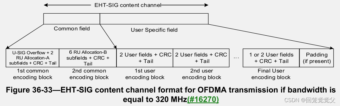 Draft-P802.11be-D3.2协议学习__$36-EHT-PHY__$36.3.12-EHT-preamble__$36.3.12 ...
