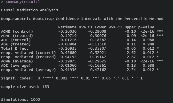 R语言| 中介效应分析，Mediation包和BruceR包，循环Process函数_r语言中介效应分析-CSDN博客