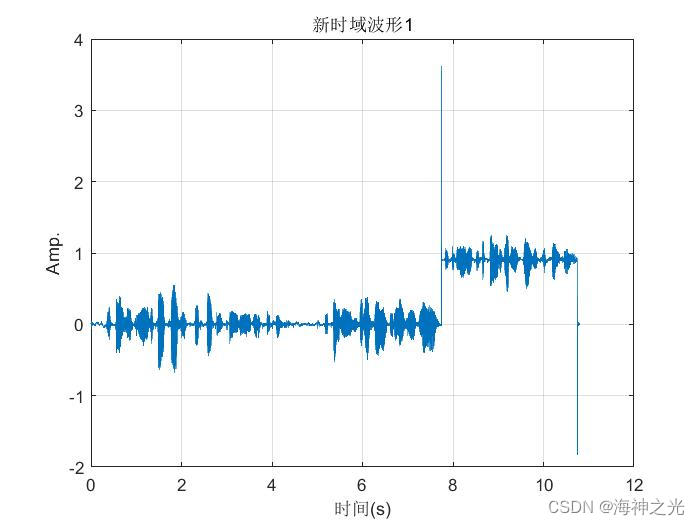 【语音信号分析】基于matlab语音信号数字滤波频谱分析(时域图对比、频域图对比)【含matlab源码 3143期】音频频谱分析 源码 Csdn博客