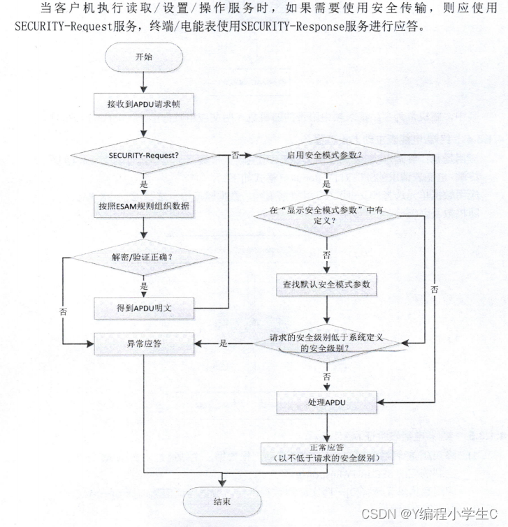 国网DLT698.45协议——采集系统、数据交换（三）_dlt698.45 协议-CSDN博客