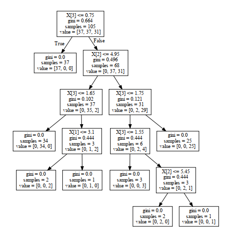 用graphviz画树状图（pdf、png）_graphviz pdf-CSDN博客