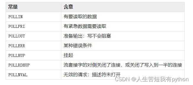 python：select --- 等待 I/O 完成_python select.select timeout-CSDN博客