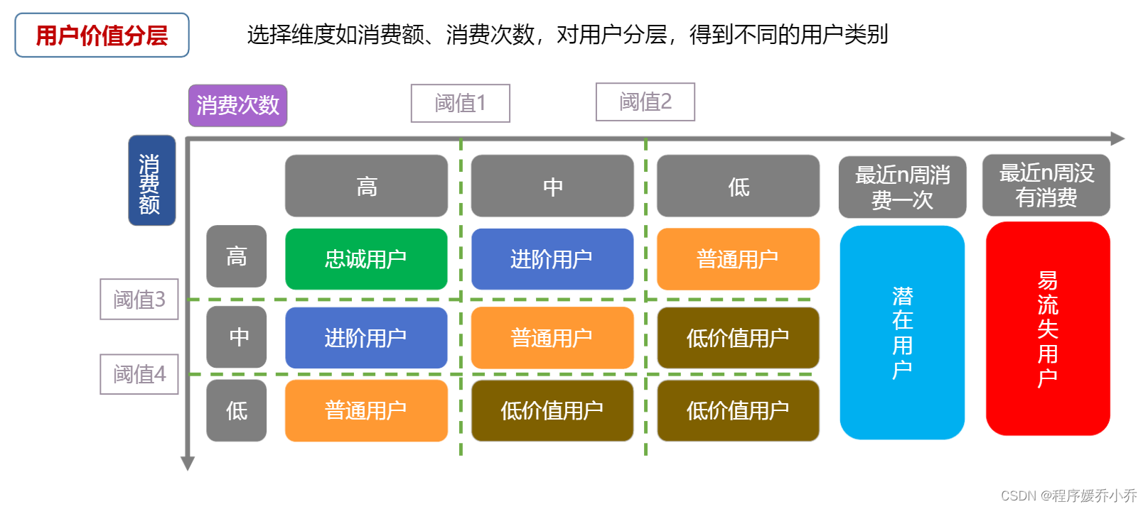 CDA Level1——8.行为效果和业务分析模型_什么是行为效果分析-CSDN博客