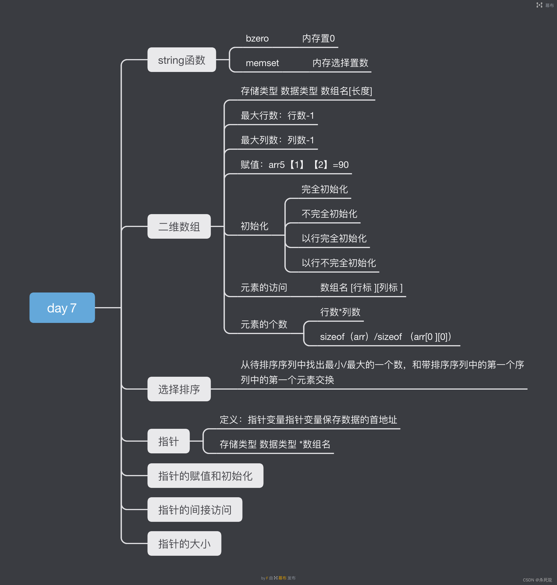 C语言day7（2023718） Csdn博客 