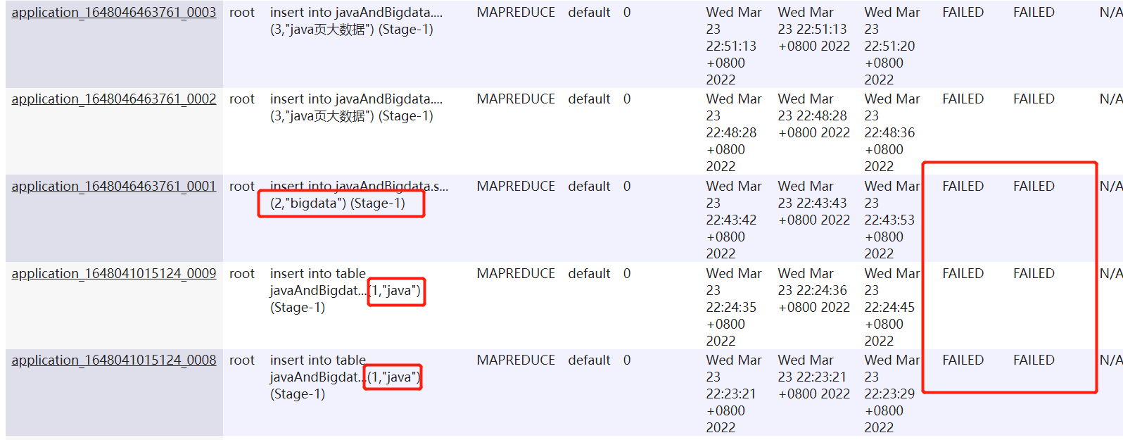 hive插入数据失败解决方法_hive无法写入数据-CSDN博客