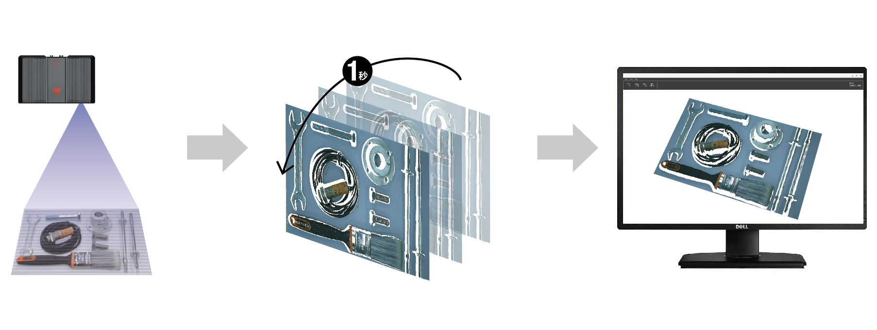 如本科技 RVC-I 系列 3D 工业相机_如本rvc工作原理-CSDN博客