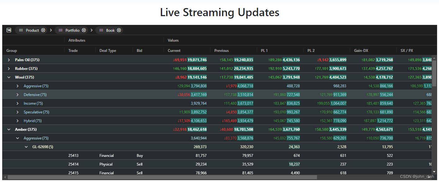 Ag-Grid 29.0.X 企业版 JavaScript 网格_ag-grid企业版启用范围选择-CSDN博客