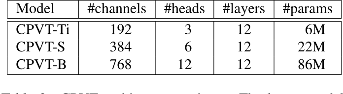 [Transformer] PVT系列：PVT & CPVT & Twins_twins transformer-CSDN博客