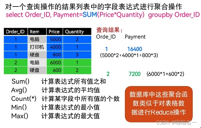 大数据｜mapreduce模型 Hadoop Mapreduce的基本工作原理大数据计算模型mapreduce Csdn博客 9402