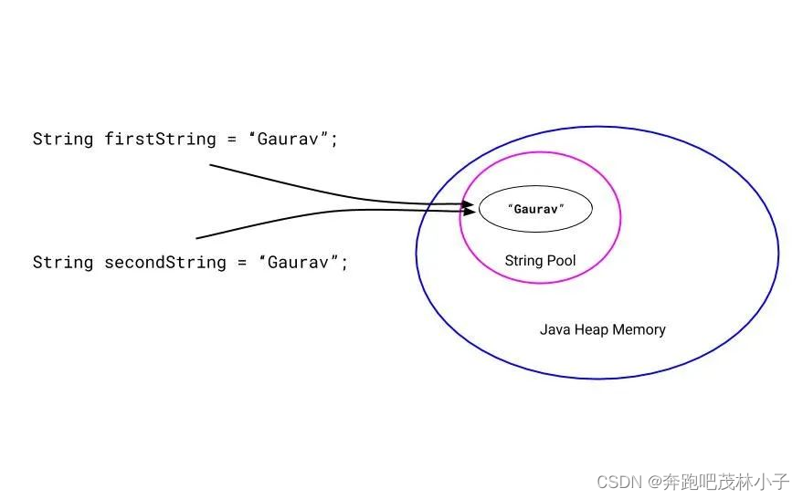 String长度有限制吗？是多少？string字符串长度有限制吗 Csdn博客 