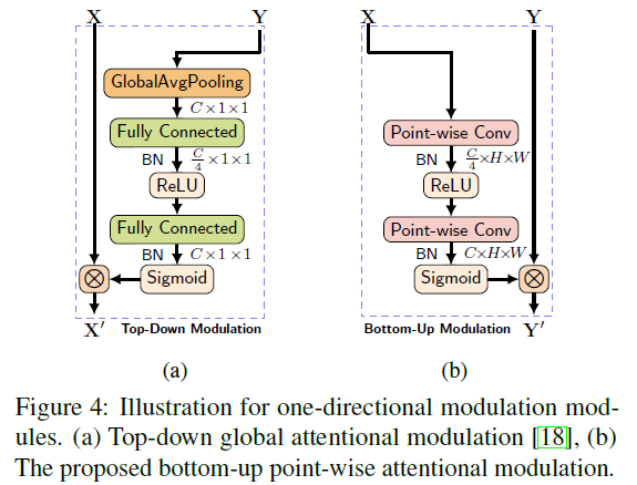 红外弱小目标检测之“Asymmetric Contextual Modulation for Infrared Small Target Detection“阅读笔记-CSDN博客