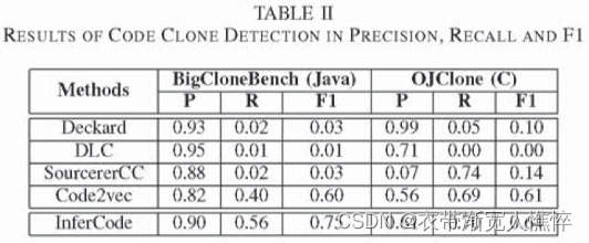 InferCode：无监督学习代码表示 code representation learning_code representation learning at scale-CSDN博客