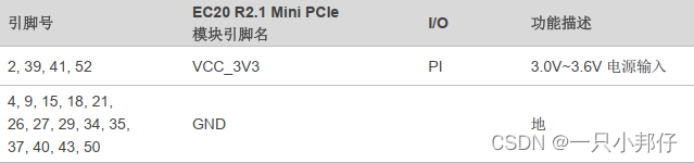 MINI PCIE接口设计要点：_minipcie接口-CSDN博客