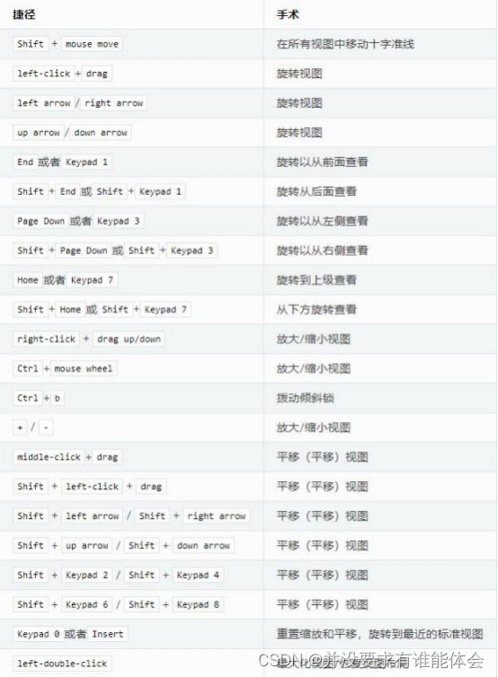 3dslicer 基础教程_3d slicer 快捷键-CSDN博客