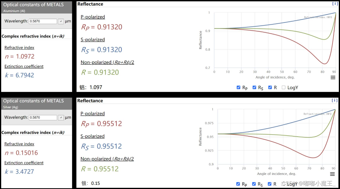 《空山》三_refractiveindex.info-CSDN博客