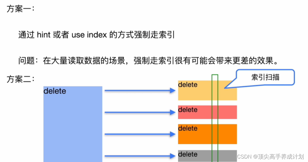 TiDB实战篇-SQL语句优化实战_执行dml就会导致执行计划偏差-CSDN博客