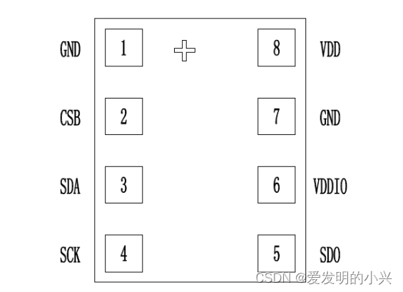 四旋翼无人机学习第6节--SPL06气压传感器和MPU9250九轴传感器电路分析-CSDN博客