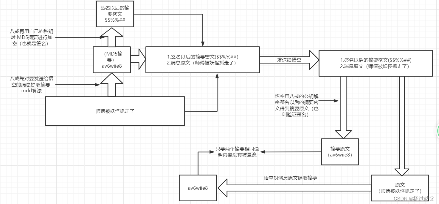 图解 pgp 协议_pgp 公钥长什么样-CSDN博客