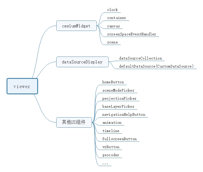 Cesium主要结构图_cesium系统架构-CSDN博客