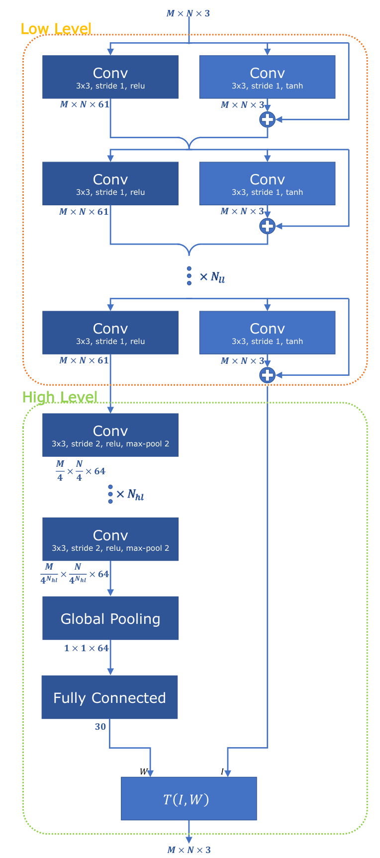 ISP论文整理1_ai-isp论文-CSDN博客