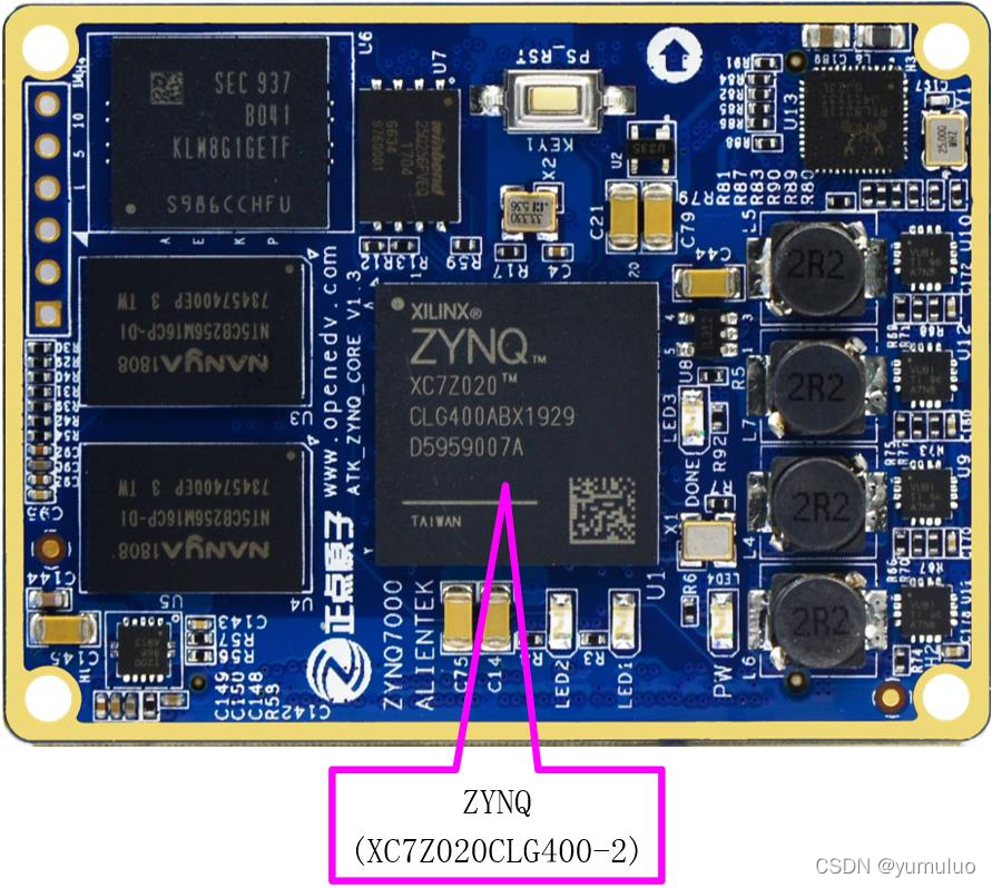 Zynq 主控芯片zynq7020芯片手册 Csdn博客