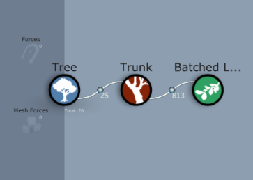 SpeedTree草的制作_speed tree 多个 trunk-CSDN博客