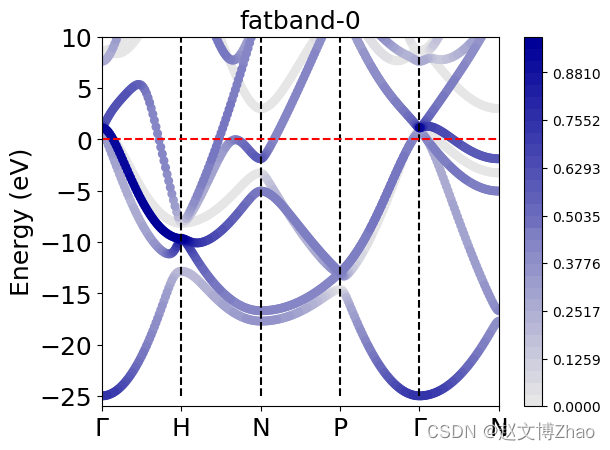 使用QE绘制Band Structure_qe gnuplot-CSDN博客