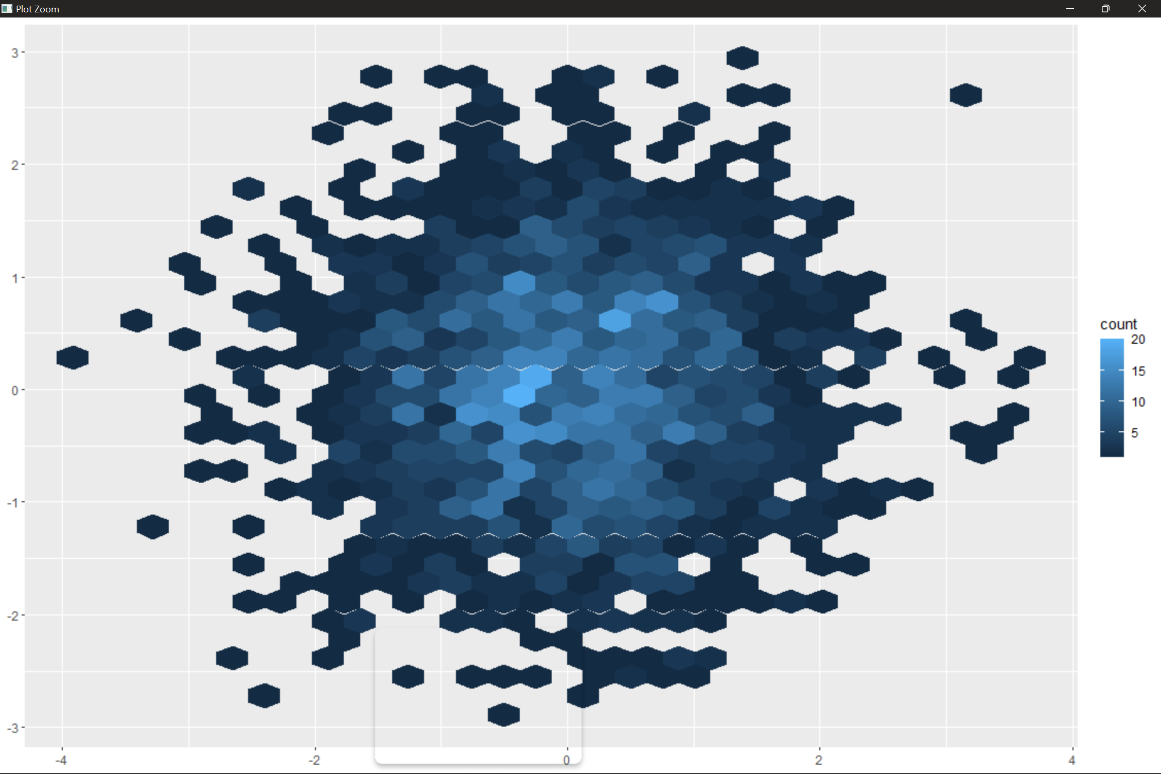 ggplot2-工具箱8_bin2d-CSDN博客