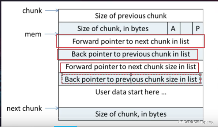 Pwn 堆基础chunk 结构体 Csdn博客