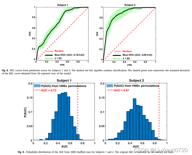 延时相关及其在生物医学中的应用_csdn time-delayed cross-correlation function-CSDN博客