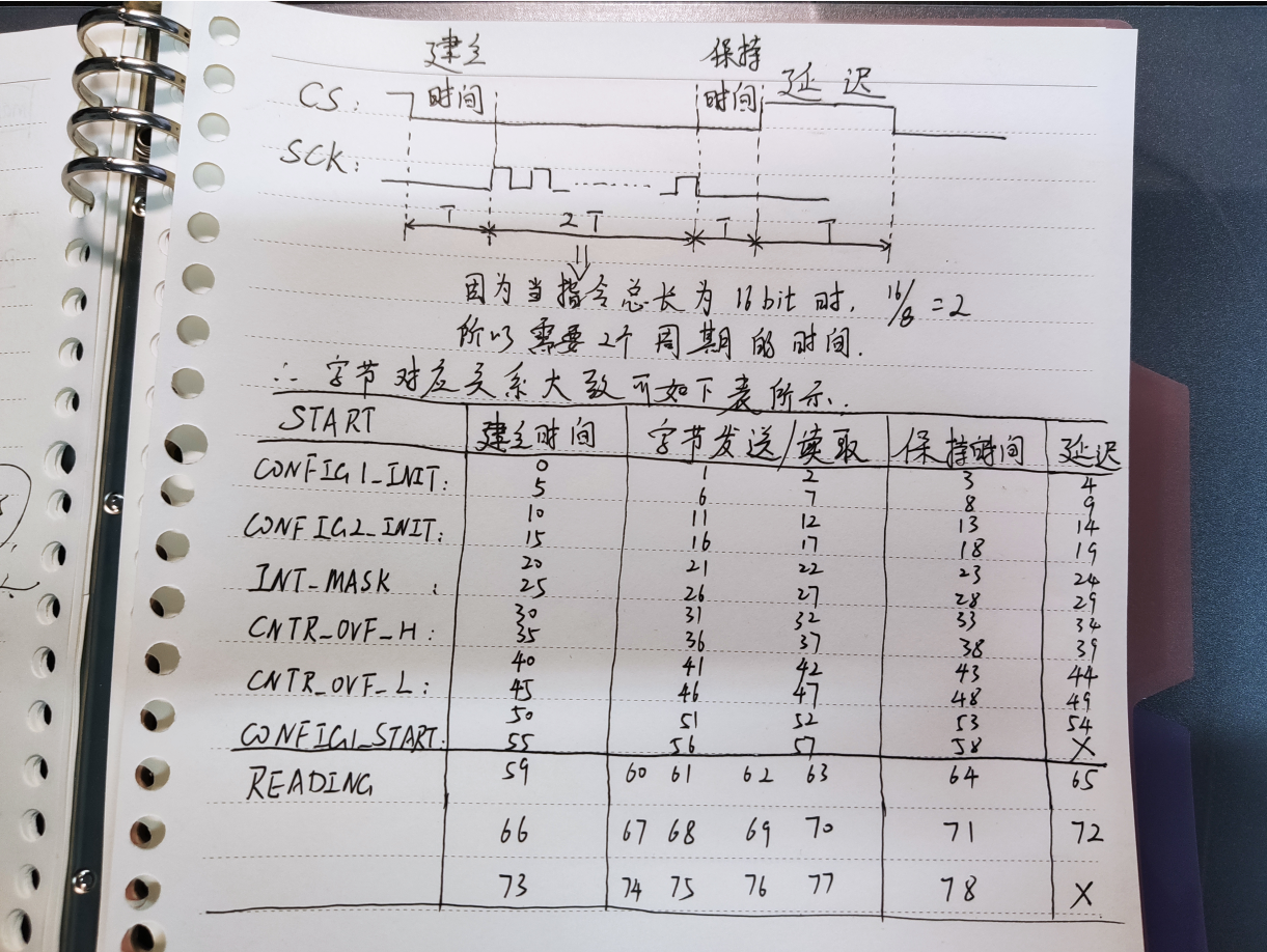 FPGA控制TDC7200时间间隔测量（二）_tdc7200 csdn-CSDN博客