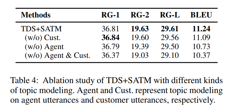 什么是ablation study（消融实验）？-CSDN博客