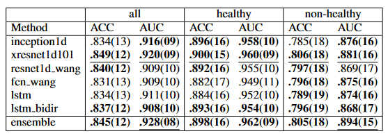 PTB-XL大型的心电图数据集 - 代码先锋网