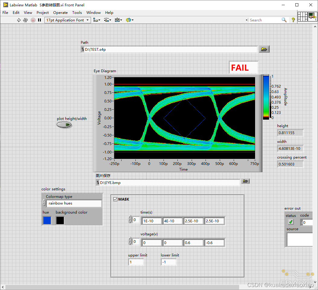 通过S4P文件(S参数)转眼图(EYE DIAGRAM)-CSDN博客