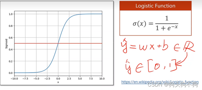 非线性回归 Logistics Regression 模块实现与源码解读 深度学习 Pytorch笔记 B站刘二大人(510