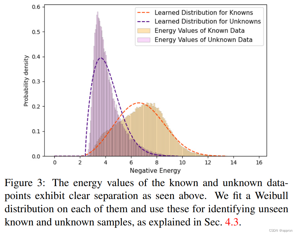 Towards Open World Object Detection-CSDN博客
