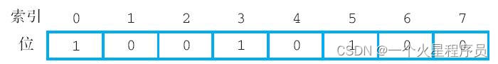 Redis 高级数据类型之 位图(bitmap) 详细介绍redis 位图 Csdn博客