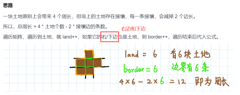 力扣 463 岛屿的周长 Csdn博客 