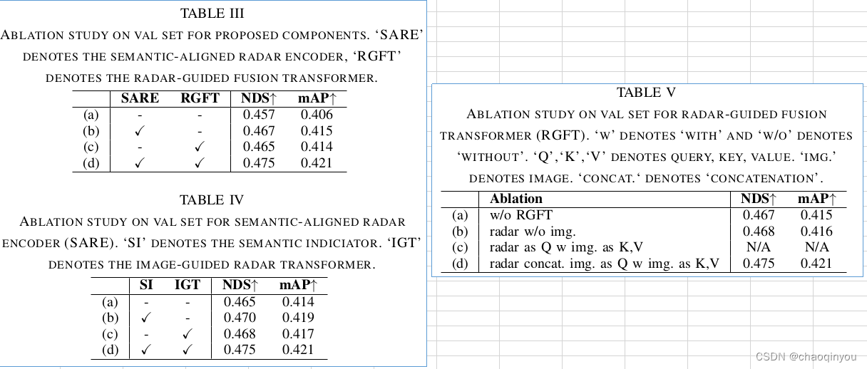 MVFusion: Multi-View 3D Object Detection with Semantic-aligned Radar and Camera Fusion-CSDN博客