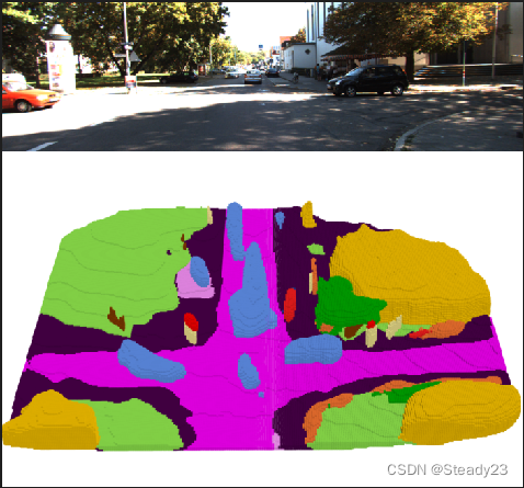 OccFormer: Dual-path Transformer for Vision-based 3D Semantic Occupancy Prediction 论文代码训练与测试-CSDN博客