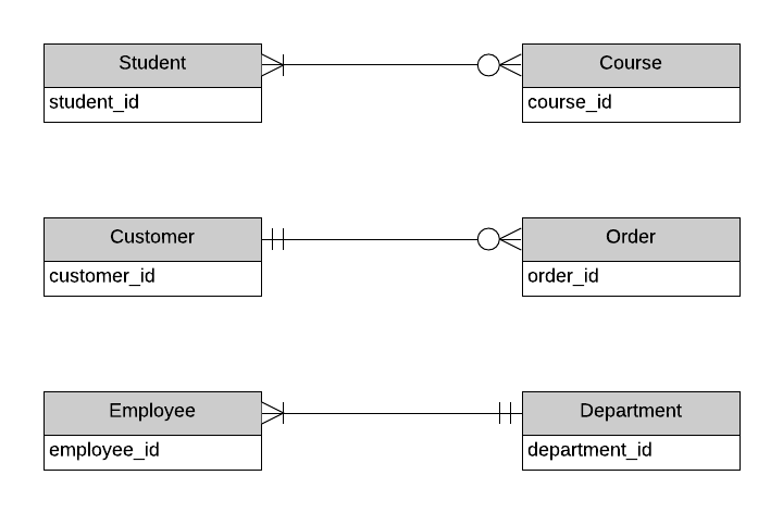 实体关系图ERD-CSDN博客